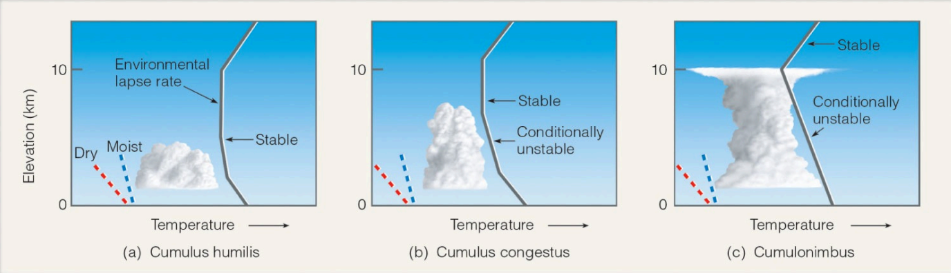 Basic Meteorology – Scalia Laboratory for Atmospheric Analysis