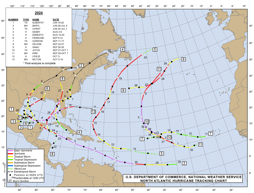 2024 Atlantic Hurricane Season – Scalia Laboratory for Atmospheric Analysis
