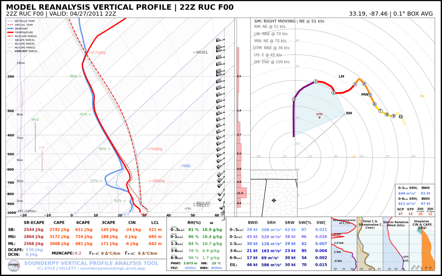 Basic Meteorology – Scalia Laboratory for Atmospheric Analysis